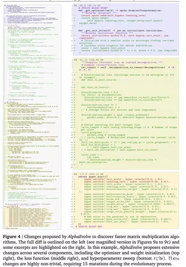 Google打破56年未解的数学难题！新一代AI“AlphaEvolve”自创算法，刷新科学探索边界 - 十轮网