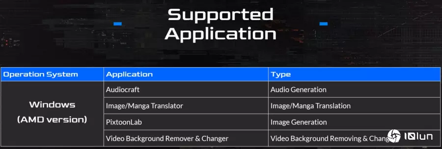 ASRock发布AI QuickSet WSL，简化于Windows操作系统执行Linux AI Apps - 十轮网