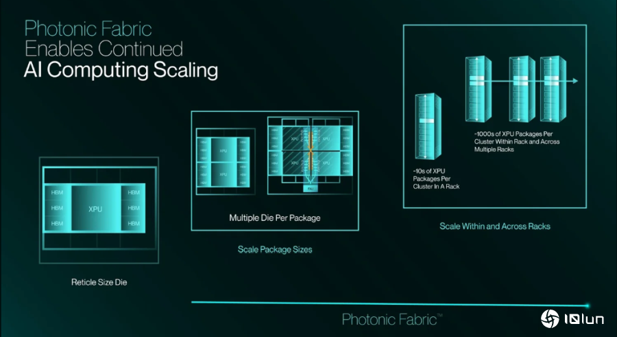 Marvell并购Celestial AI大戏，点燃AI数据中心连接世纪光电之战 - 十轮网